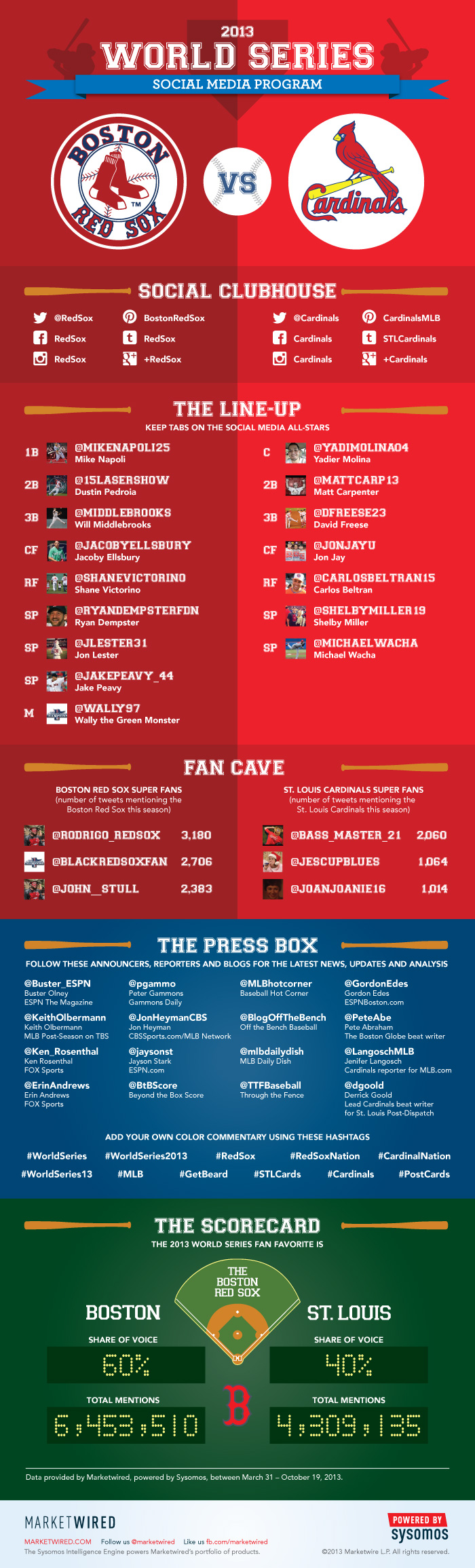 Analytics - Gathering Minds and Baseball - Sport for Business