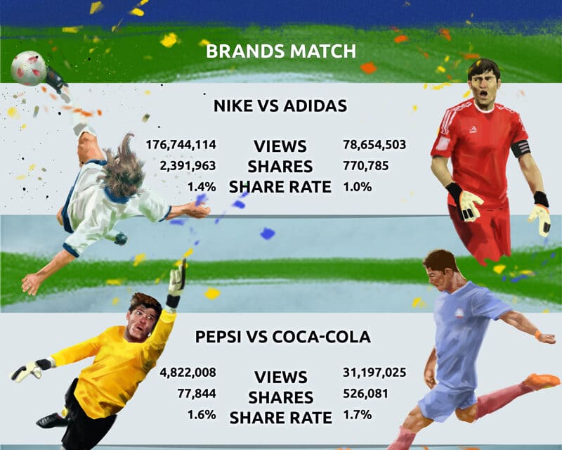 Official Vs Unofficial in Brazil - Sport for Business Official Vs Unofficial in Brazil - Sport for Business