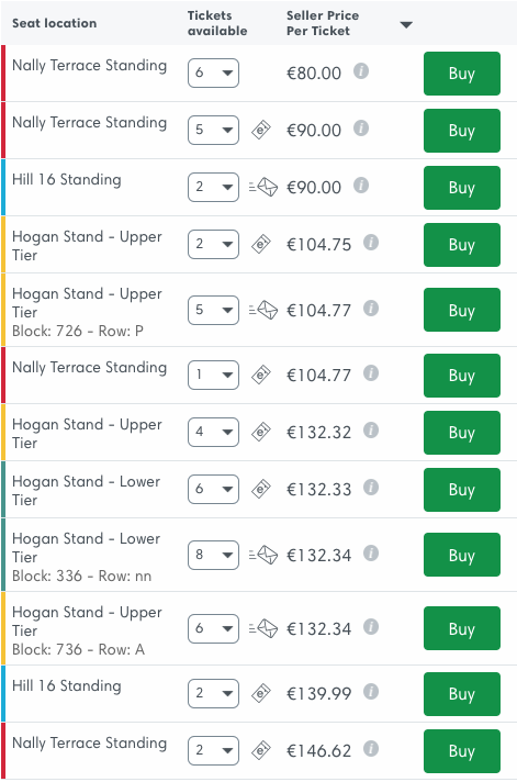 GAA Tickets Still on Re-sale - Sport for Business
