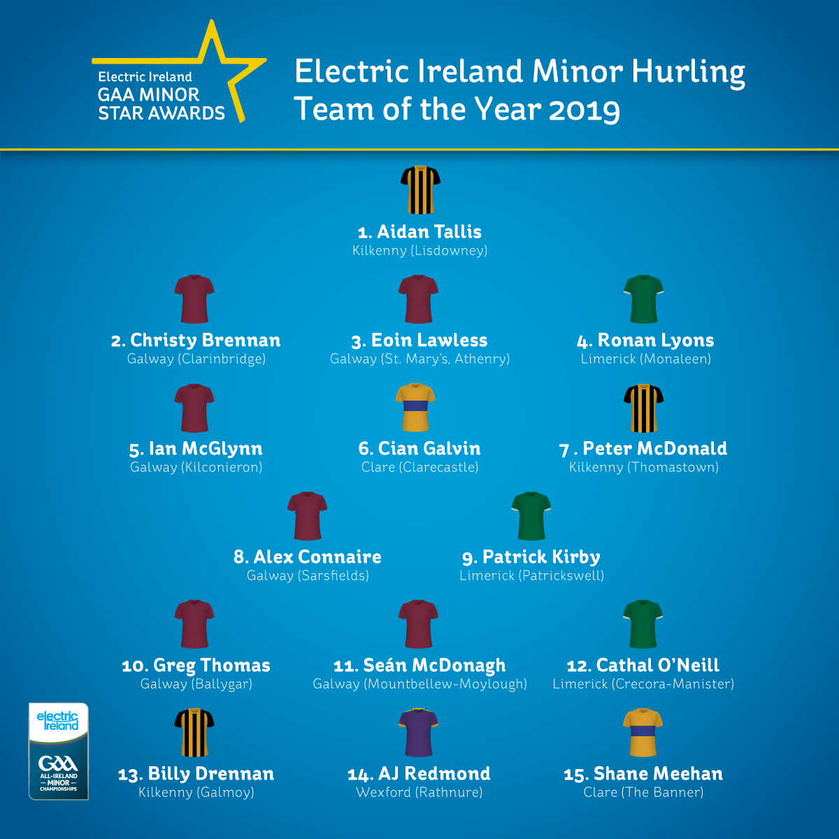 Electric Ireland Name Minor Stars - Sport for Business