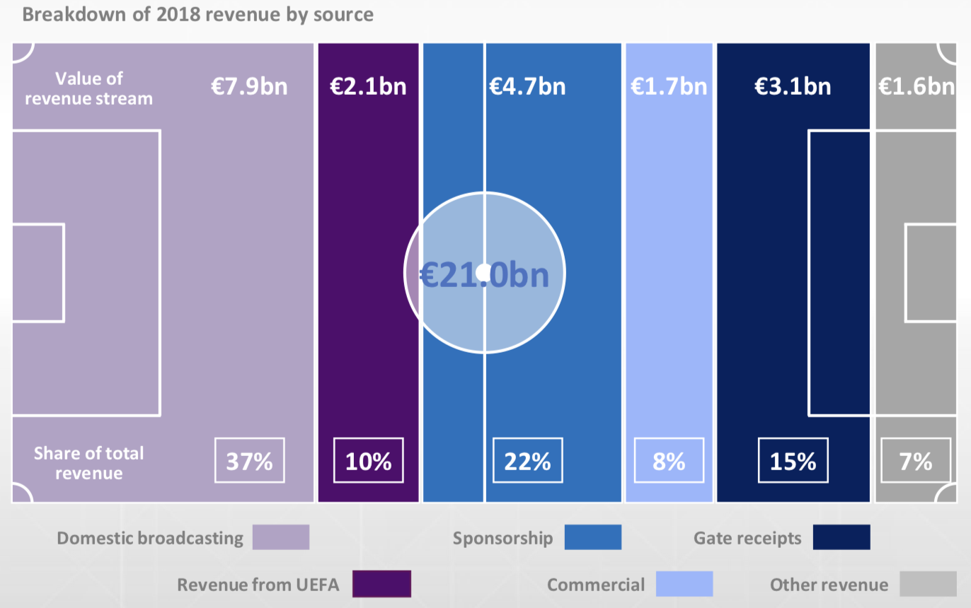 How Do Irish Clubs Fare in UEFA Benchmark? - Sport for Business