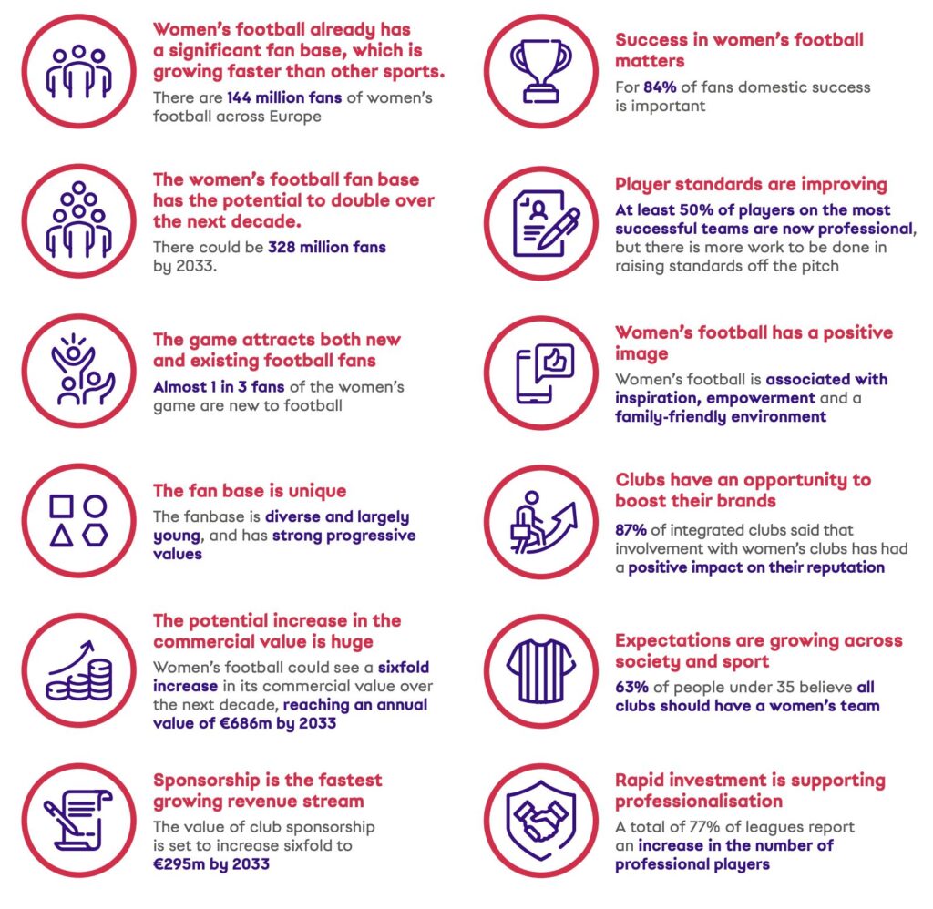 The Business Case for Women's Football - Sport for Business